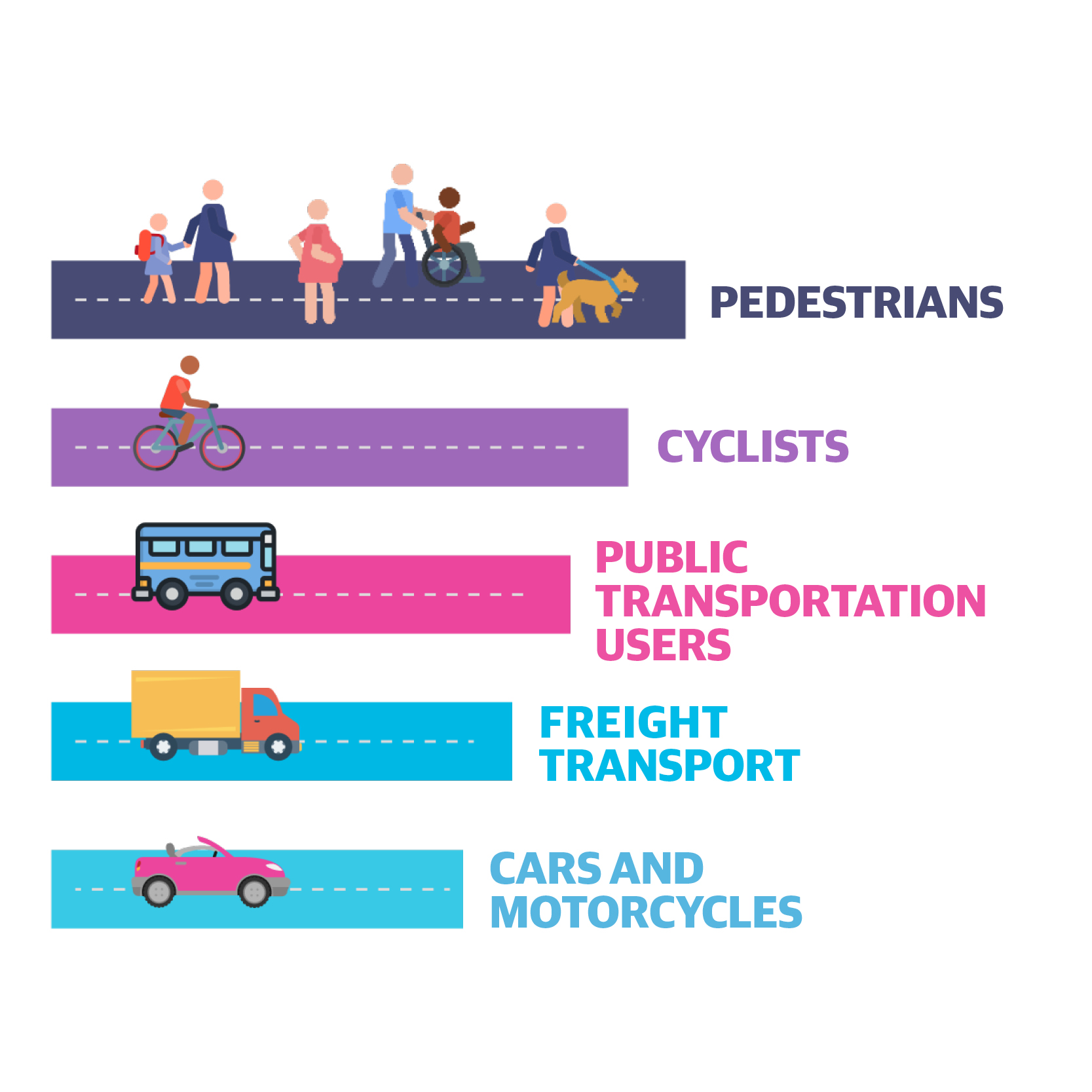 The 10 things you should know about road safety