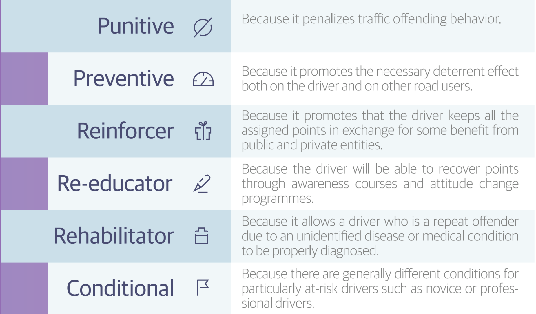 Points-based licensing system - Aleatica Foundation